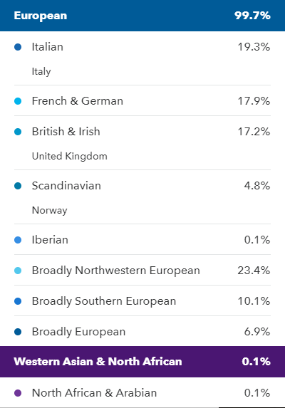 Genealogical Musings: 23andMe's New Sub-Regions