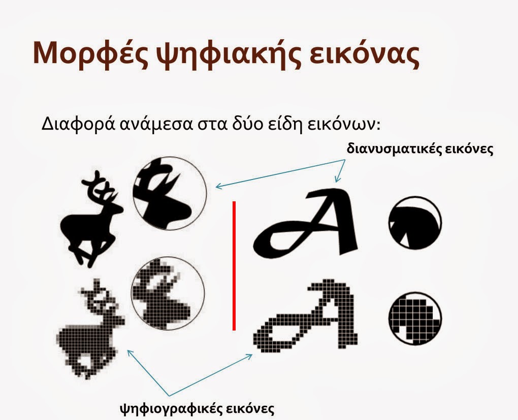 Εφαρμογές Πληροφορικής: Εικόνες: Χαρτογραφικές & Διανυσματικές
