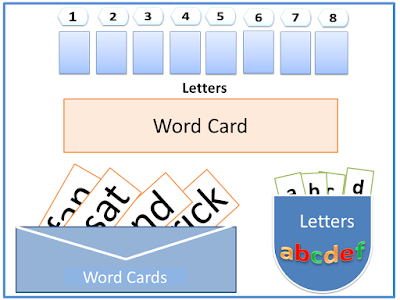 Reading2success: Letter / Alphabet Identification Activities