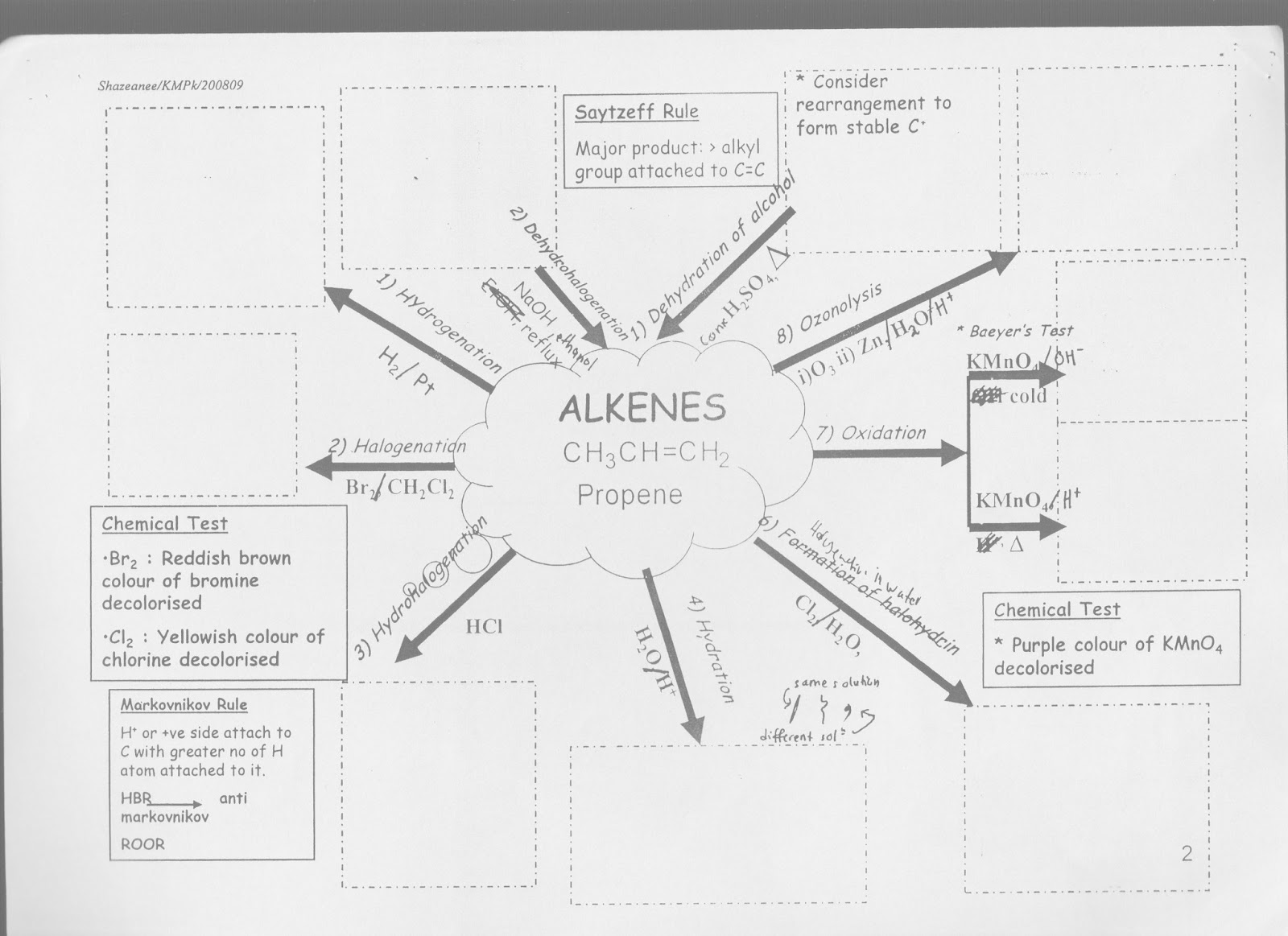PETA MINDA ~ BEAUTY OF CHEMISTRY!
