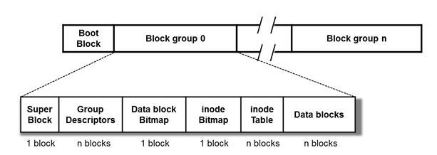 Ops Monkey: What is a filesystem?