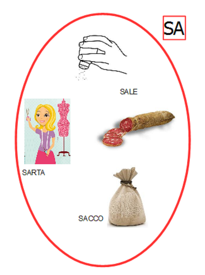 insieme: INSIEMI DI PAROLE CON S