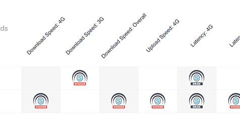 OpenSignal: Smart beats Globe at OpenSignal Awards