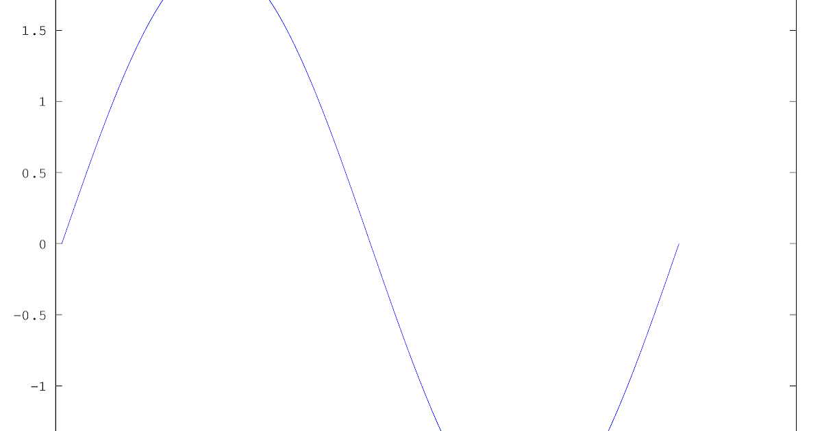 bagustris@/home: Tutorial Octave: Open Source Software Pengganti Matlab