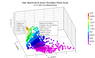 PortfolioDesignScan: Aon Hewitt 401k Index PSDS Scan 12-31-2011