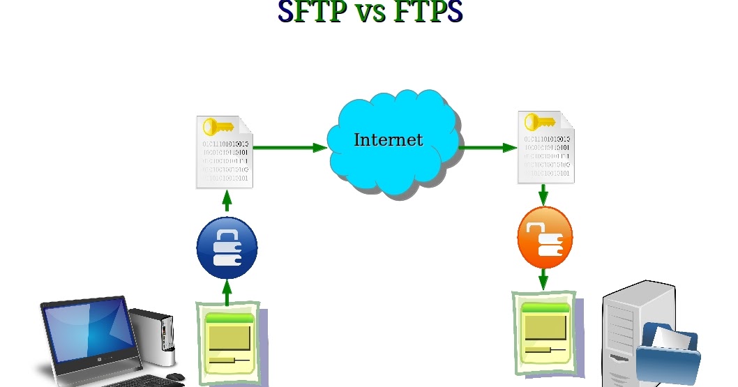 Computer Security And Pgp What Is Ssl Vpn And How Does It