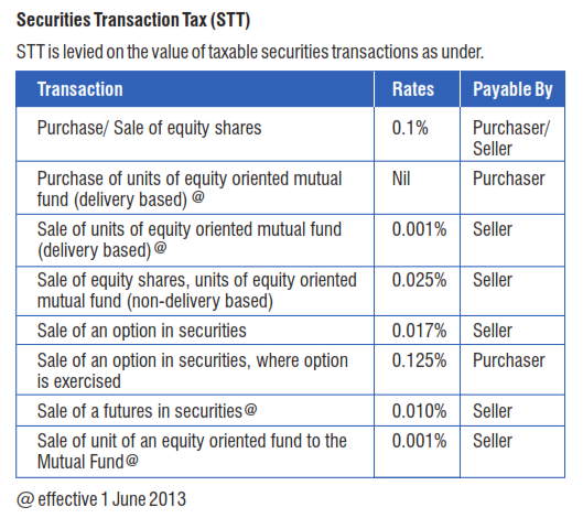 IFA Voice: Securities Transaction Tax (STT) 2013-14