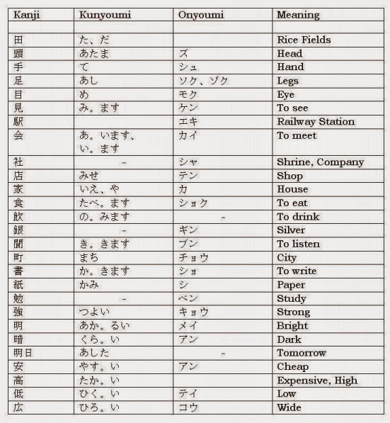 MASU : CARA HAFAL KANJI DENGAN MUDAH