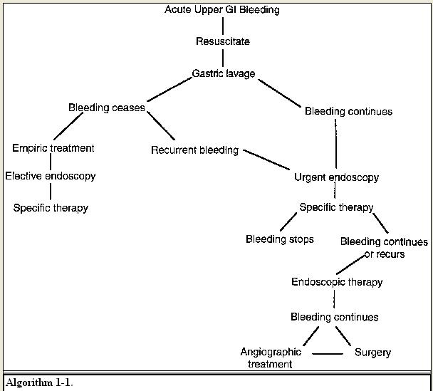 Approach to patient with Gross Gastrointestinal bleeding