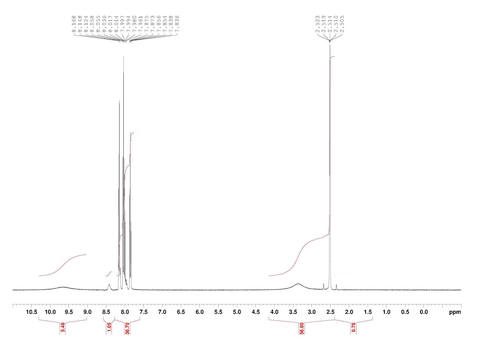 Blog Syn: Blog Syn #003: Benzylic Oxidation of Arylmethanes by IBX