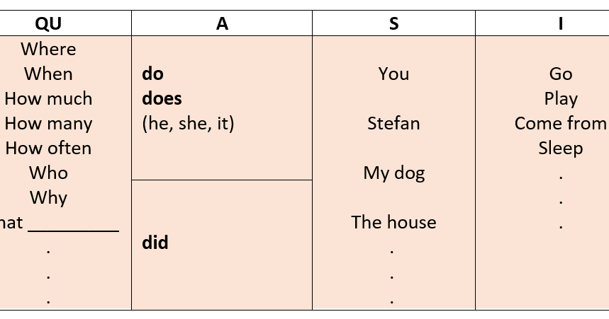 The Land of Broszka: How to ask question in English CORRECTLY - the ...