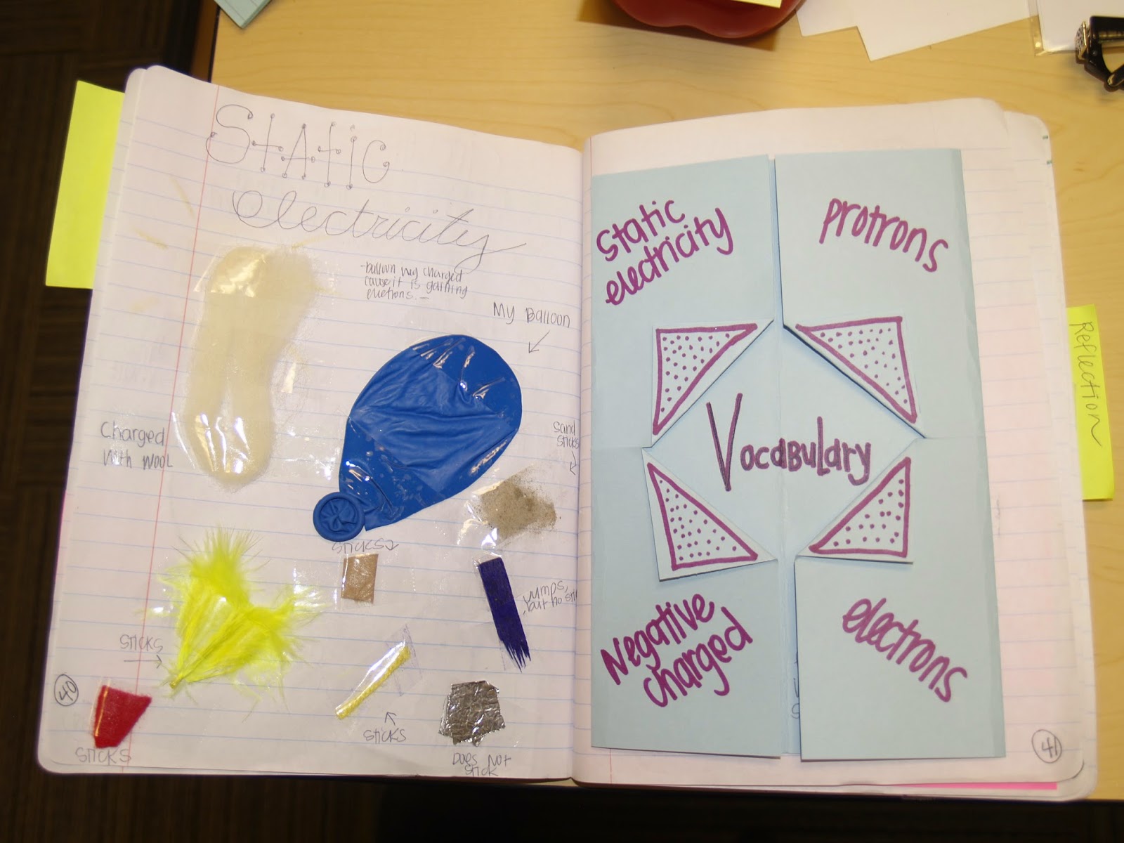 Static Electricity Lesson with Interactive Notebook Ideas - Teaching ...