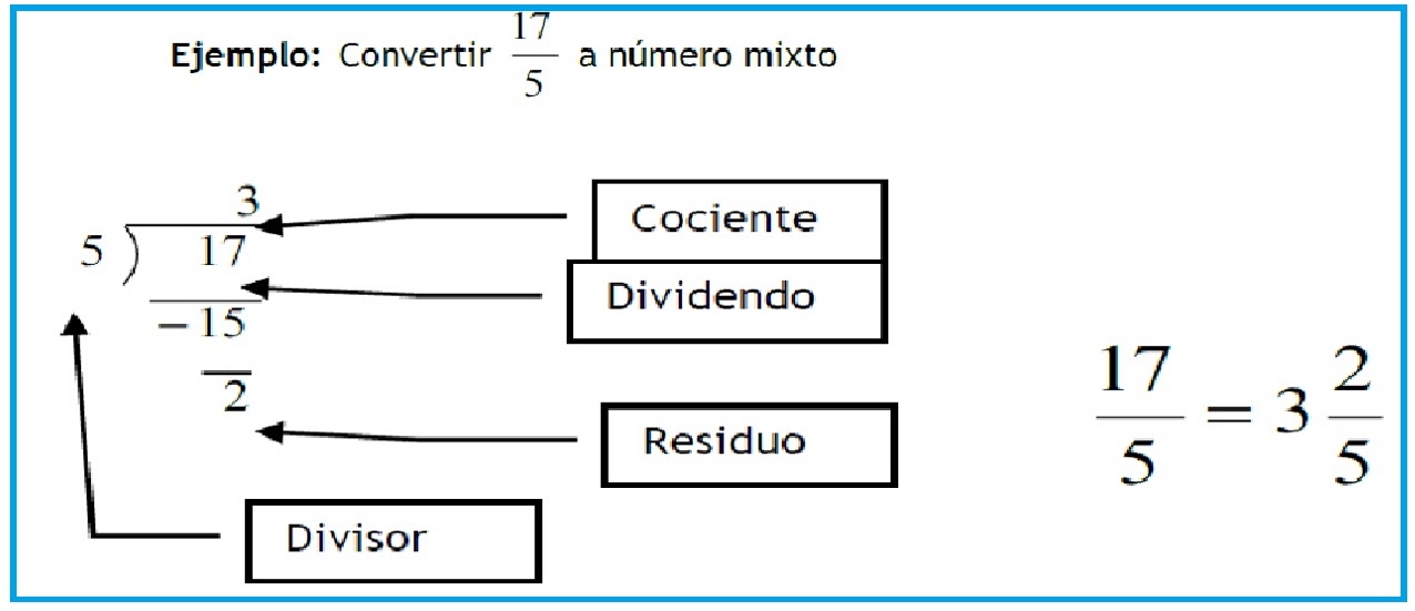 ALGEBRA: Problemas Recta Numérica