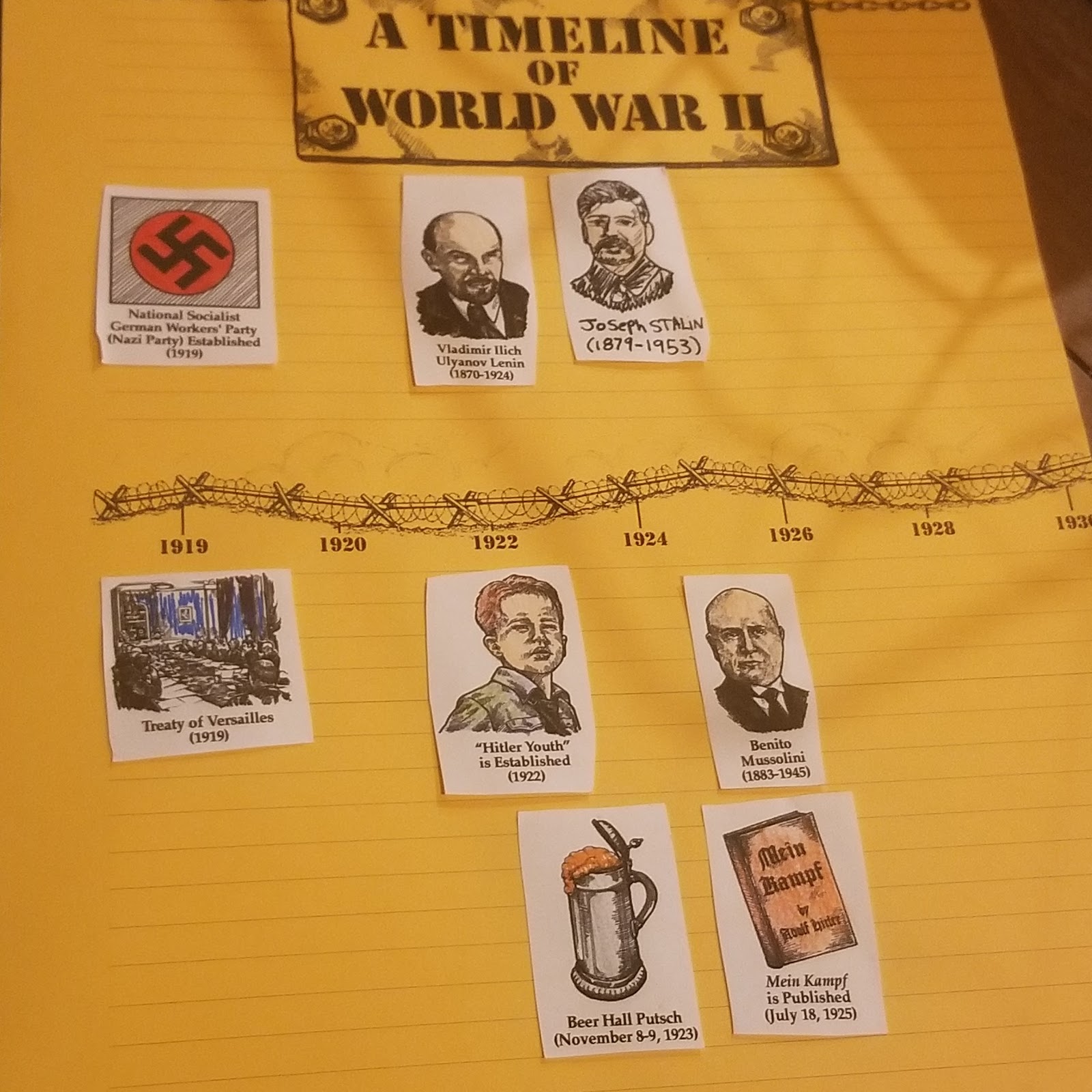 Homeschool Coffee Break: Hands-on History with Timelines from Home ...