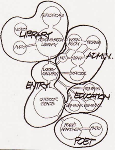 Spesialis Desain Rumah Murah: Zoning dan Konsep Desain Arsitektur