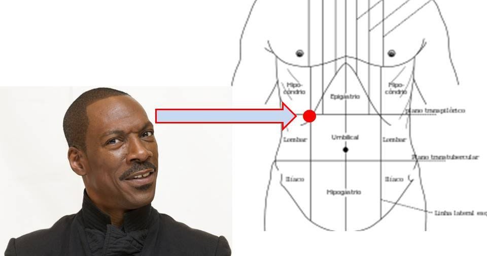 Aprendendo Medicina com Humor: SINAL DE MURPHY