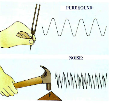 Music 1!: Unit 1: QUALITIES OF SOUND