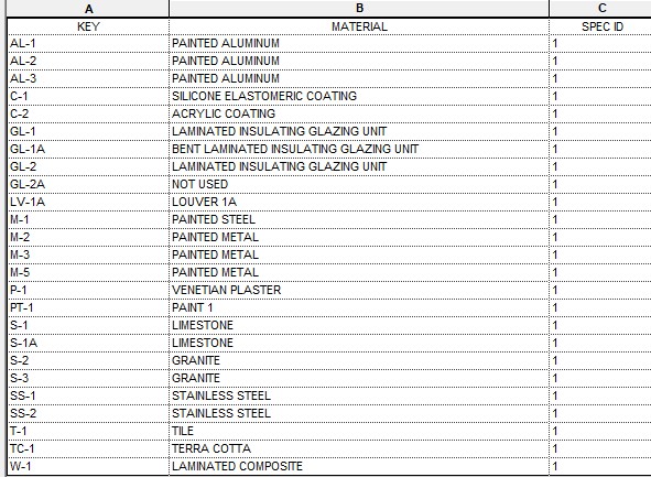 Revit Add-Ons: Revit Finish Tagging and Scheduling with Dynamo
