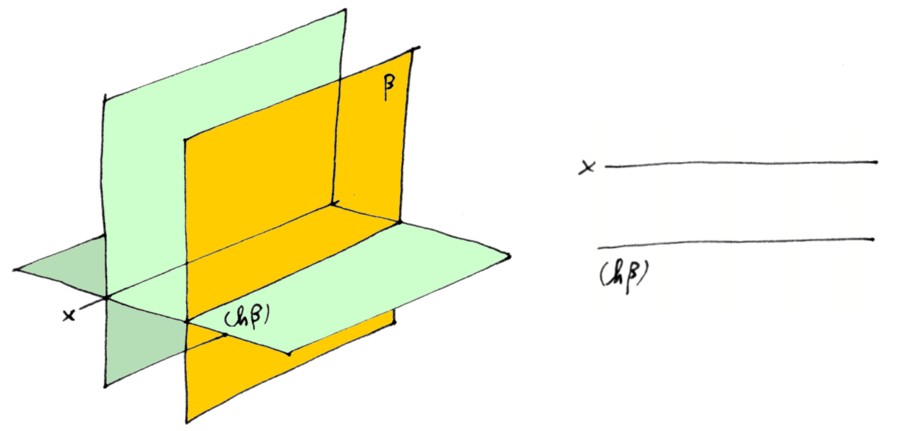 Geometria Descritiva: Planos
