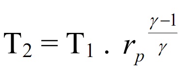Steam Boiler: Working Principle of Gas Turbine