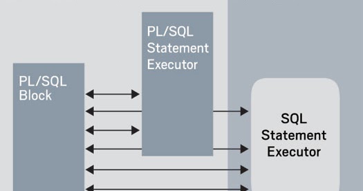 Hasan Jawaid: What is BULK COLLECT? How and Why do we need to use it?