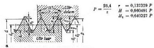 Ulir: Sepintas Tentang Ulir - Muchammad Lutfi's Blog