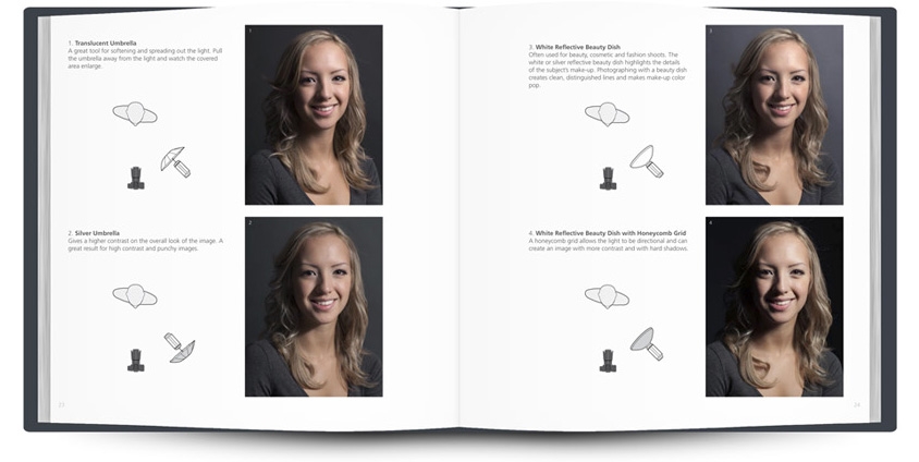 A Wife's Charmed Life: Lighting for Studio Photography DECODED by John Fick