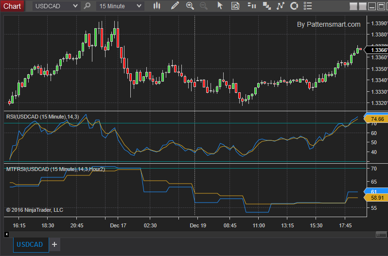 PatternSmart.com: Multi time frame (MTF) RSI indicator for NinjaTrader ...