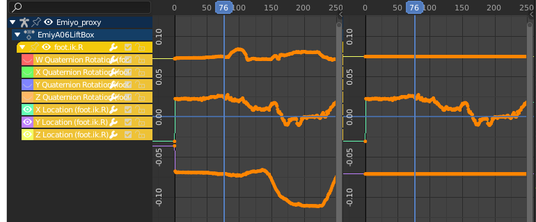 Diffeomorphic: Global Edit