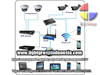 Light Group Indonesia: TIPS PEMASANGAN KAMERA CCTV