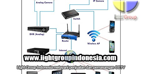 Light Group Indonesia: TIPS PEMASANGAN KAMERA CCTV