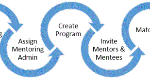 Erudition: Enterprise Internal "Mentoring" - in SuccessFactors