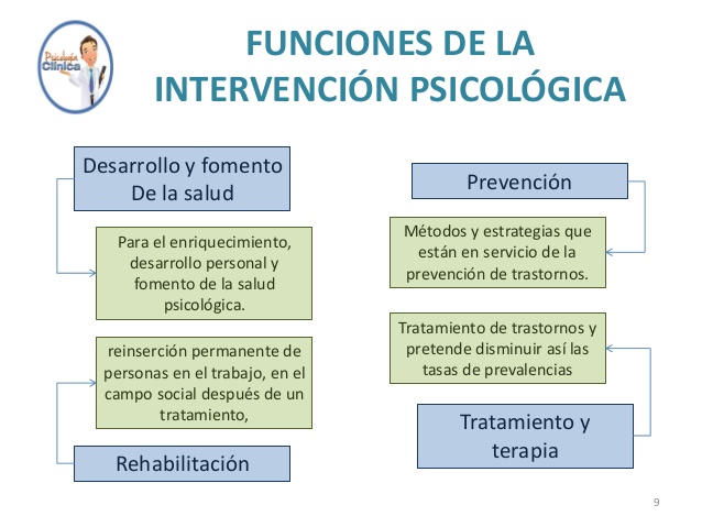 Mi Creación Psicológica.: Principales Técnicas de Intervencion Psicologica.