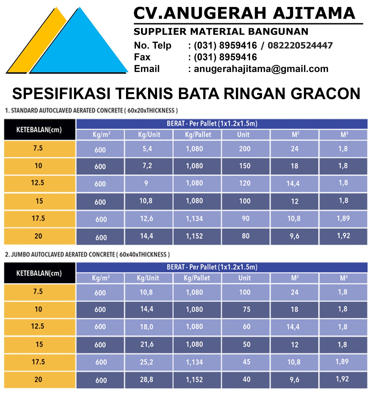 Bata Ringan Gracon Harga Terbaru dan Terupdate - CV. ANUGERAH AJITAMA