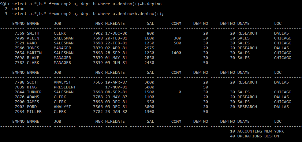 Tutorial IT Point: SQL Join