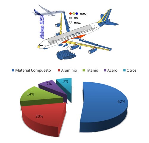 Materiales Compuestos