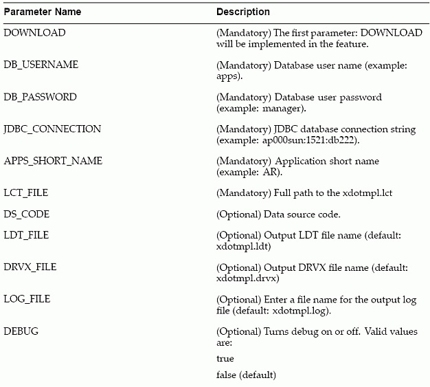 Oracle O' Oracle - My World: FNDLOAD XDO Objects