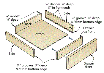 Building a Drawer for Dummies | The Antisocial Network