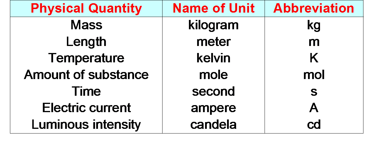 Luftsult: Aspekter ved bevegelse