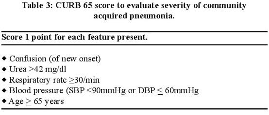PNEUMONIA | ARTIGOS EM MEDICINA