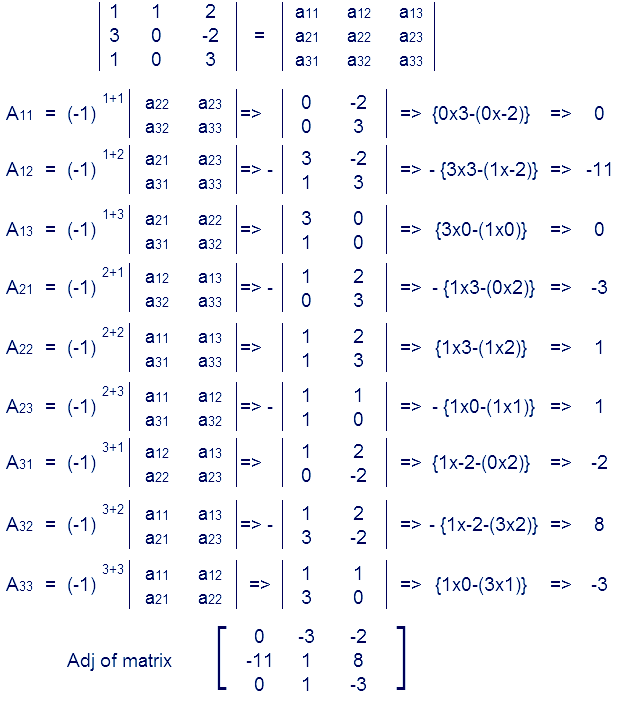 NCERT Solutions, CBSE Sample Papers and Syllabus for Class 9 to 12 ...