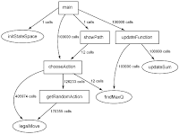 How to generate a call graph of functions in C?