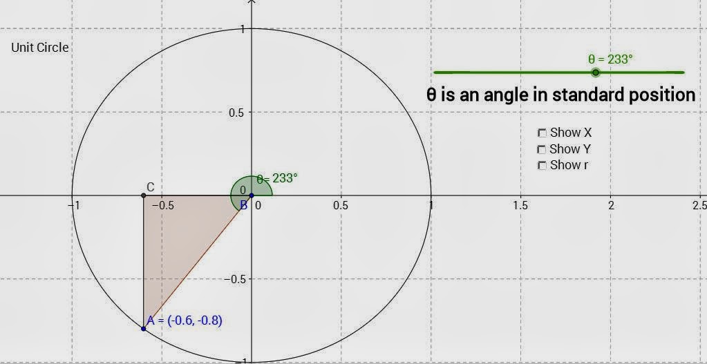 Reflections of a High School Math Teacher: Geogebra: The Unit Circle and the Reference Angle.