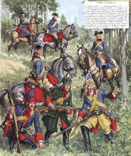 Russian Armed Forces 1700-1917