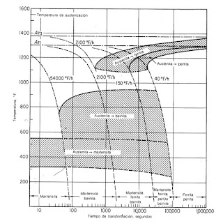 Metalografia, Fractografía y Analisis in Situ: Importancia de los ...