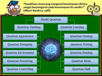 STRUKTUR PENERAPAN QUANTUM TEACHING DAN QUANTUM LEARNING