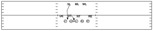 Cal Football Strategy: Pass Protection Scheme Basics