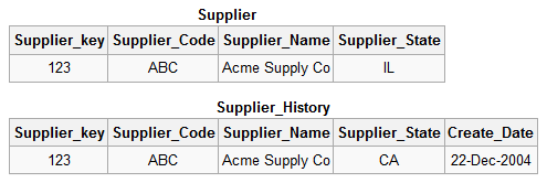 Nico Budi Darmawan Tan - Simple Outside, Complicated Inside.: Slowly ...