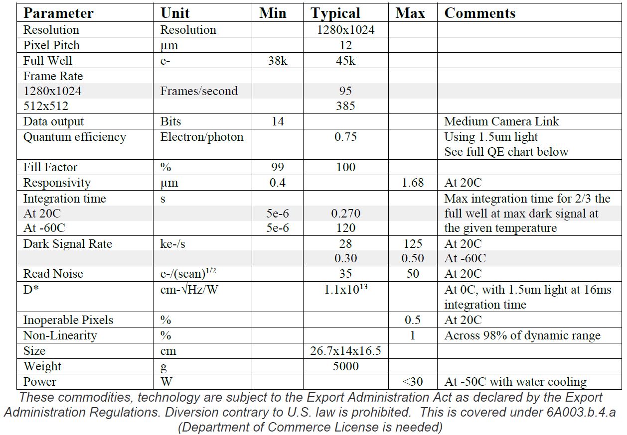Image Sensors World: Princeton IR Tech Announces 1.2MP 95fps ITAR-free ...