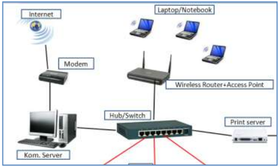 Cara konfigurasi wirelles router